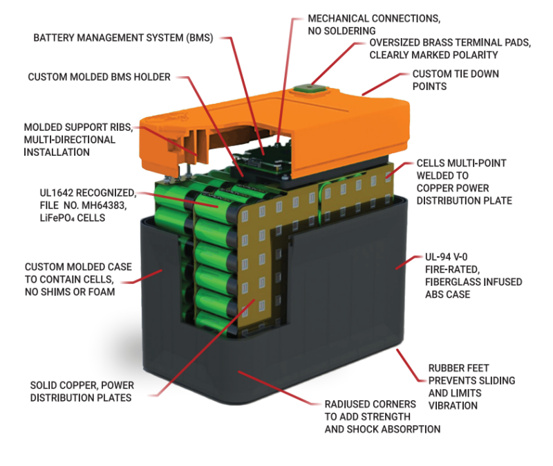 Elevation Battery - Go Anywhere With Lithium LiFePO4 Batteries